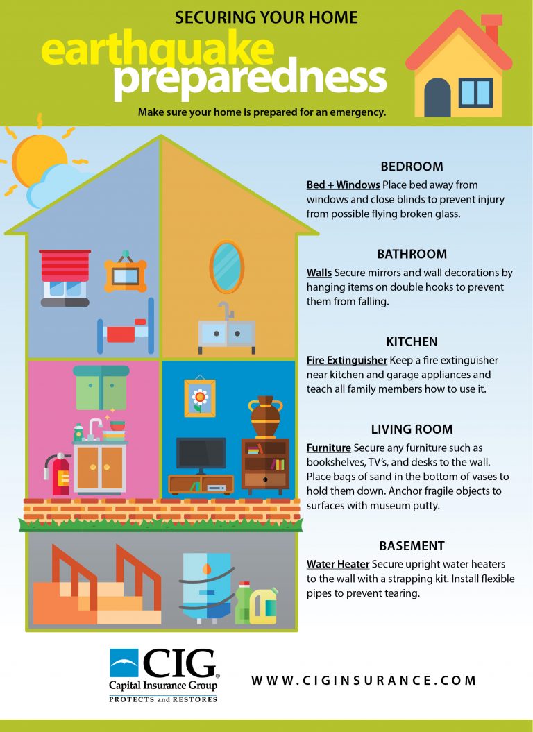 Earthquake Preparedness INFOGRAPHIC Capital Insurance Group