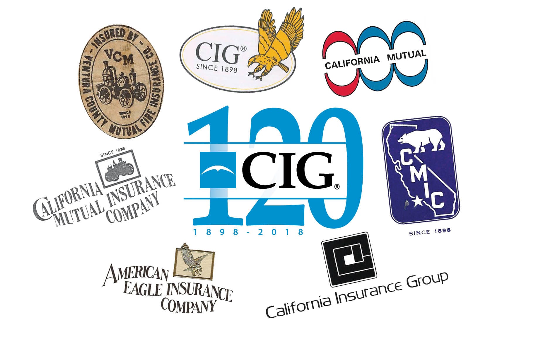 Our History - Capital Insurance Group